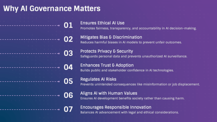 AI Governance PowerPoint and Google Slides Template - PPT Slides