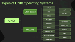Unix PowerPoint and Google Slides Template - PPT Slides