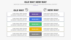 Old Way New Way PowerPoint and Google Slides Template - PPT Slides