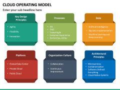 Cloud Operating Model PowerPoint Template | SketchBubble