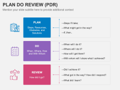 Plan Do Review (PDR) PowerPoint and Google Slides Template - PPT Slides