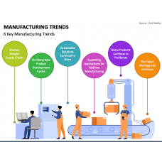 Manufacturing PowerPoint & Google Slides Templates