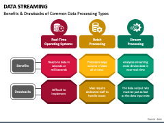 Data Streaming PowerPoint and Google Slides Template - PPT Slides