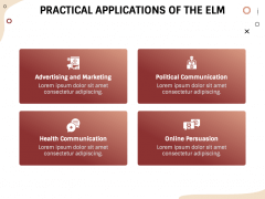Elaboration Likelihood Model (ELM) PowerPoint and Google Slides Template - PPT Slides