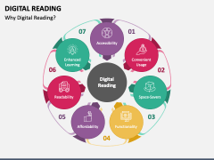 Digital Reading PowerPoint and Google Slides Template - PPT Slides