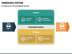 Embedded Systems PowerPoint and Google Slides Template - PPT Slides