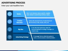 Advertising Process PowerPoint and Google Slides Template - PPT Slides