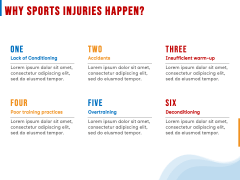 Sports Injuries PowerPoint Template and Google Slides Theme - PPT Slides