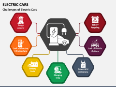 Electric Cars PowerPoint and Google Slides Template - PPT Slides