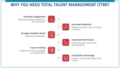 Total Talent Management PowerPoint and Google Slides Template - PPT Slides
