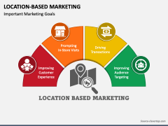 Location-Based Marketing PowerPoint and Google Slides Template - PPT Slides