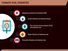 Dual Diagnosis PowerPoint and Google Slides Template - PPT Slides