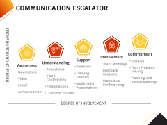 Quirke Communication Escalator PowerPoint and Google Slides Template ...