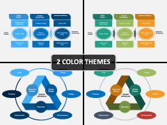 Design Approach PowerPoint and Google Slides Template - PPT Slides