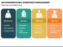 Multigenerational Workforce Management PowerPoint and Google Slides Template
