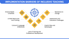 Inclusive Teaching and Coaching PowerPoint and Google Slides Template ...