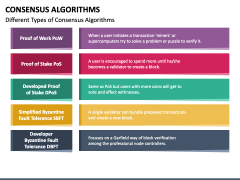 Consensus Algorithms PowerPoint and Google Slides Template - PPT Slides