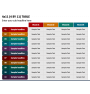 4x7 Table PowerPoint Template and Google Slides Theme