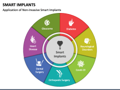 Smart Implants PowerPoint and Google Slides Template - PPT Slides