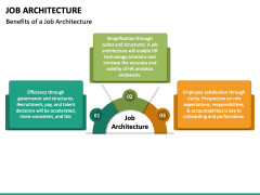 Job Architecture PowerPoint and Google Slides Template - PPT Slides