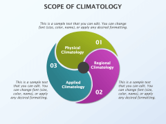 Climatology PowerPoint and Google Slides Template - PPT Slides