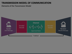 Transmission Model of Communication PowerPoint and Google Slides Template