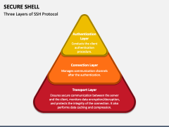Secure Shell PowerPoint and Google Slides Template - PPT Slides
