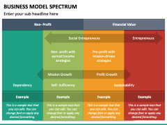 Business Model Spectrum PowerPoint and Google Slides Template - PPT Slides