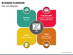 Business Playbook PowerPoint and Google Slides Template - PPT Slides