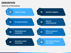 Derivatives PowerPoint and Google Slides Template - PPT Slides