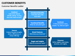 Customer Benefits PowerPoint and Google Slides Template - PPT Slides