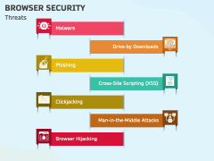 Browser Security PowerPoint and Google Slides Template - PPT Slides
