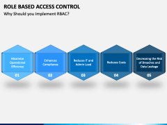 Role Based Access Control PowerPoint and Google Slides Template - PPT ...