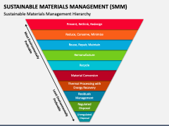 Sustainable Materials Management (SMM) PowerPoint and Google Slides ...