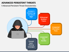 Advanced Persistent Threats PowerPoint and Google Slides Template - PPT Slides