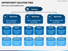 Opportunity Solution Tree PowerPoint and Google Slides Template - PPT ...
