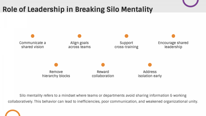 Silo Mentality PowerPoint and Google Slides Template - PPT Slides