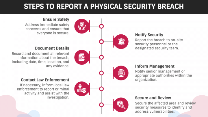 Physical Security Awareness PowerPoint and Google Slides Template