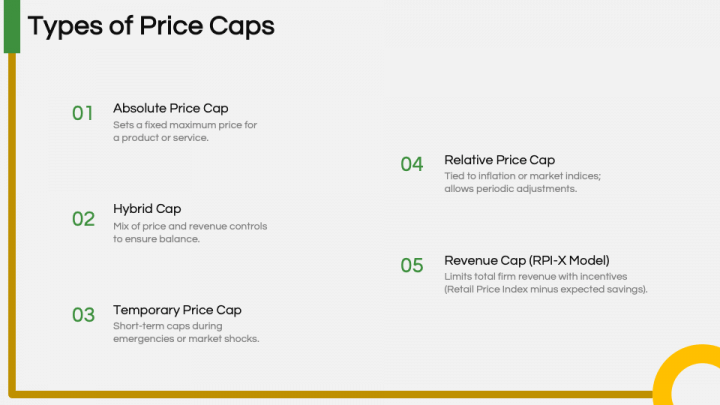 Price Capping PowerPoint and Google Slides Template - PPT Slides