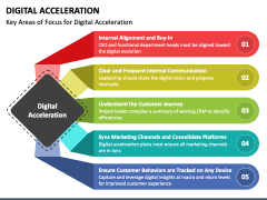 Digital Acceleration PowerPoint and Google Slides Template - PPT Slides