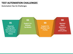Test Automation Challenges PowerPoint and Google Slides Template - PPT ...