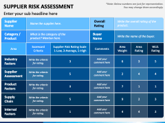 Supplier Risk Assessment PowerPoint and Google Slides Template - PPT Slides