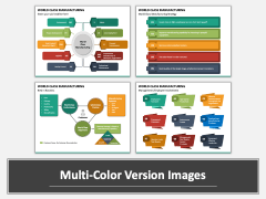 World Class Manufacturing PowerPoint and Google Slides Template - PPT ...