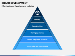 Board Development PowerPoint and Google Slides Template - PPT Slides