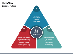Net Sales PowerPoint Template - PPT Slides