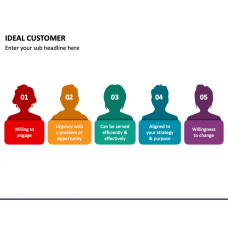 Ideal Customer Persona PowerPoint Template and Google Slides Theme