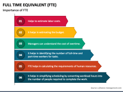 Full Time Equivalent (FTE) PowerPoint and Google Slides Template - PPT Slides
