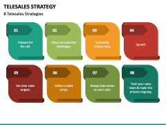 Telesales Strategy PowerPoint and Google Slides Template - PPT Slides