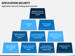 Application Security PowerPoint and Google Slides Template - PPT Slides