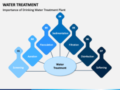 Water Treatment PowerPoint and Google Slides Template - PPT Slides